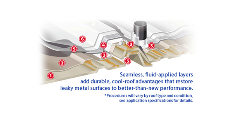 Asphalt/ Mod-Bit Roof Repair Greater Boise, Wyoming & Montana - Renew ...